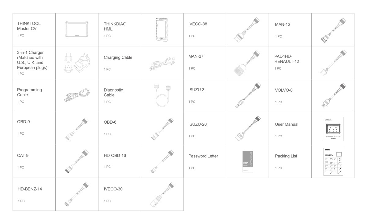 THINKTOOL Master CV – NFZ-Diagnose inkl. PKW-Software